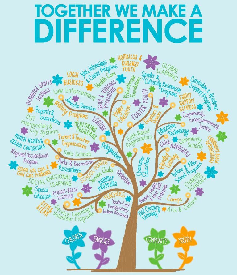 What Is BOOST Cafe? – BOOST Cafe